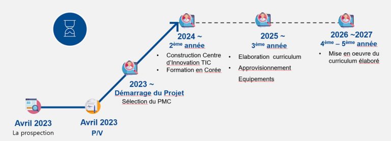 Université - Université Félix Houphouët-Boigny